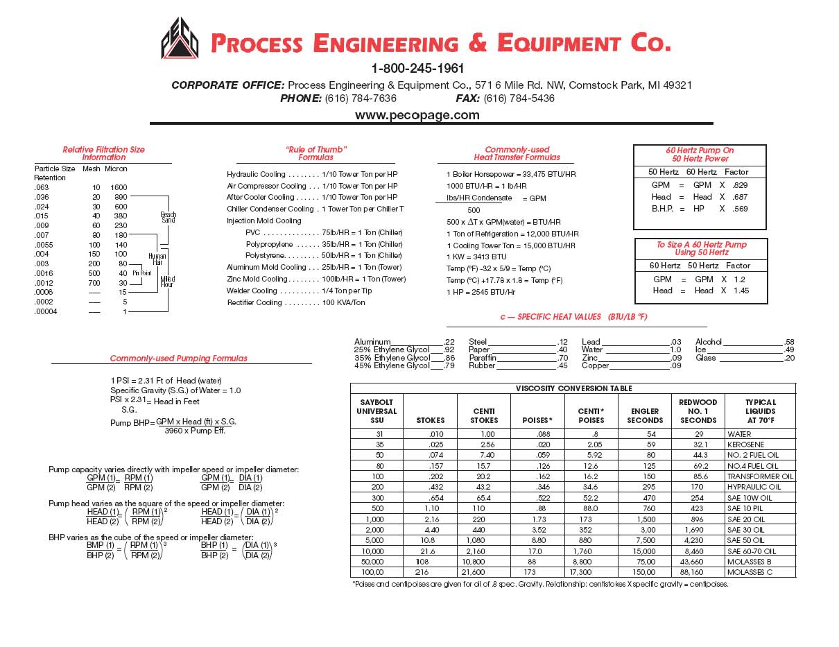 Line Cards | Process Engineering (PECO)